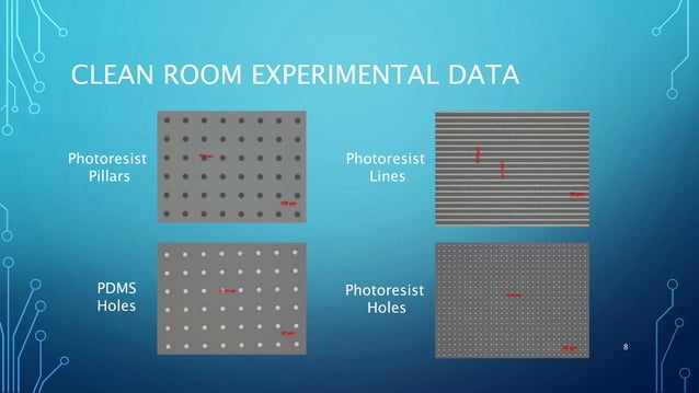 Chemical Lift off Lithography | PPTX