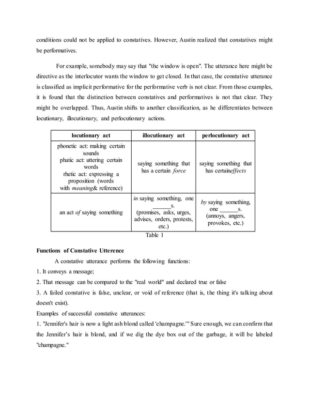 constative vs performatives | DOCX