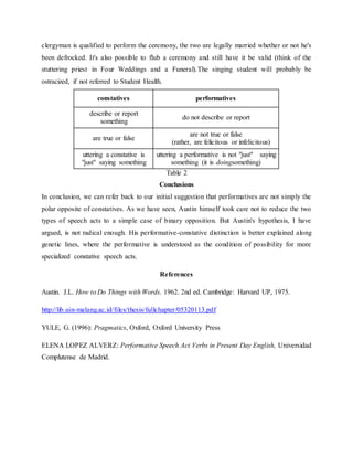 constative vs performatives | DOCX