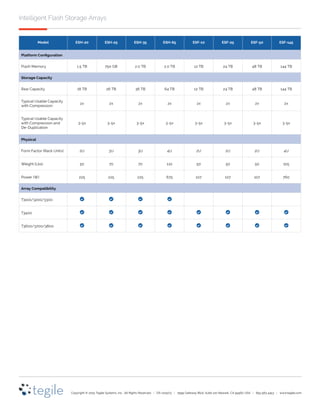 The Benefits of using Tegile | PDF | Data Storage and Warehousing ...