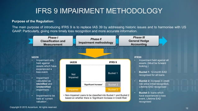 Best Practice EAD Modelling Methodologies v1.4 | PDF | Home Financing ...
