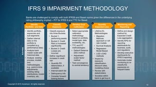 Best Practice EAD Modelling Methodologies v1.4 | PDF