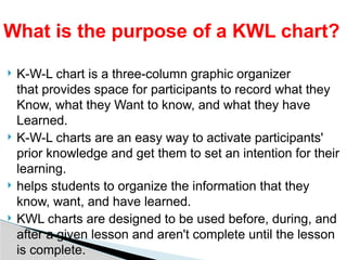 Comprehensive Guide to Using KWL Charts for Effective Learning | PPTX