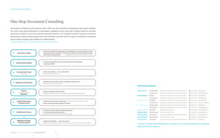 [Brochure] Saemangeum Investment Guide (2016) | PDF