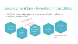 Employment Law in the Workplace | PPTX