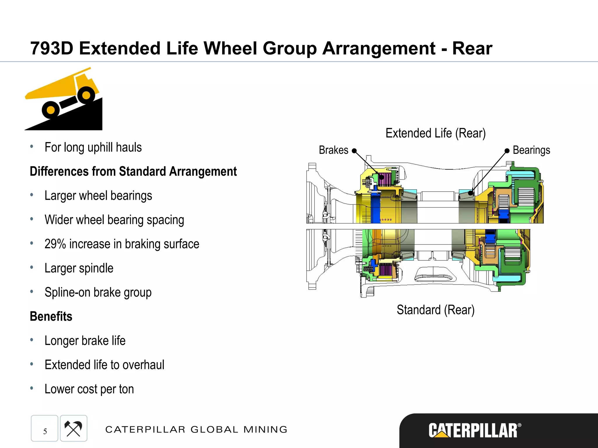 793D caterpillar | PPT