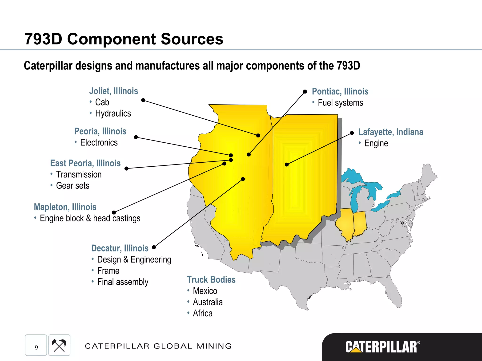 793D caterpillar | PPT