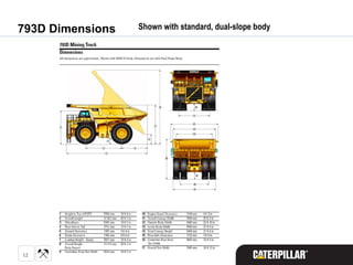 793D caterpillar | PPT
