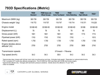 793D caterpillar | PPT