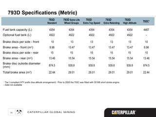 793D caterpillar | PPT
