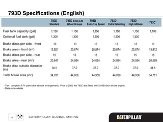 793D caterpillar | PPT