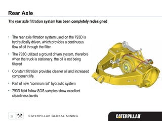 793D caterpillar | PPT