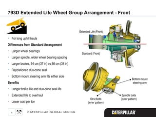 793D caterpillar | PPT
