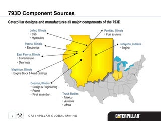 793D caterpillar | PPT