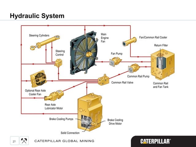 793D caterpillar | PPT