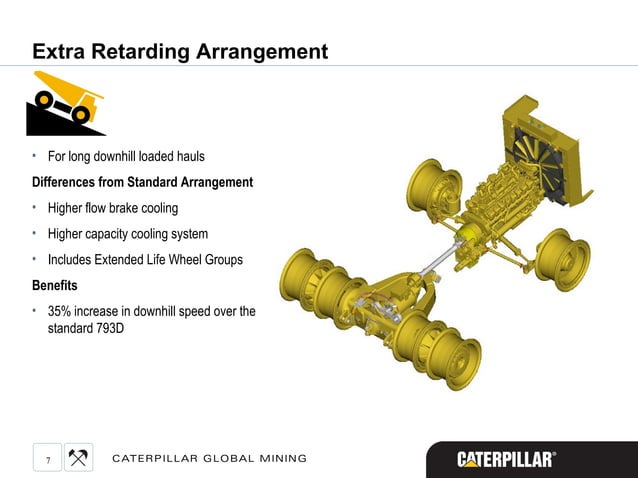 793D caterpillar | PPT