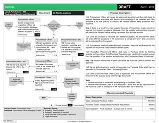Sample SOP | PDF