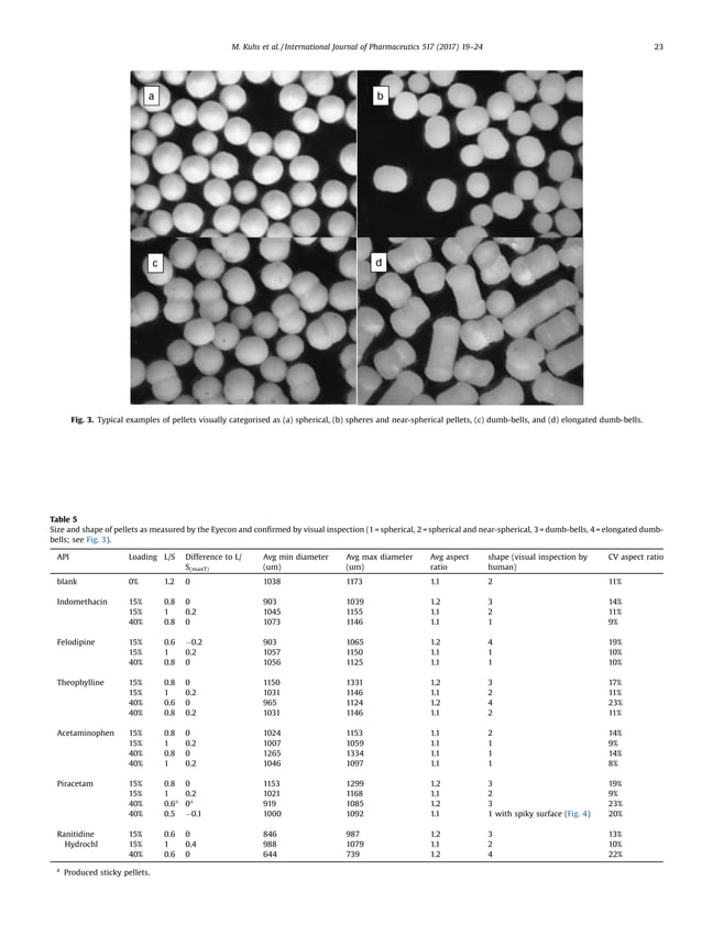 PREDICTING OPTIMAL WET GRANULATION PARAMETERS FOR EXTRUSION ...