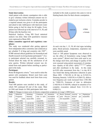 INTERNATIONAL AYURVEDIC MEDICAL JOURNAL | PDF