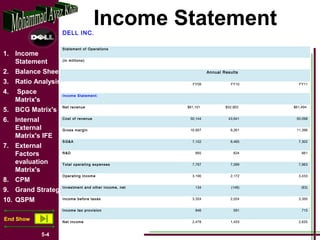 79494197 financial-statement-analysis-and-strategic-analysis-of-dell | PPT