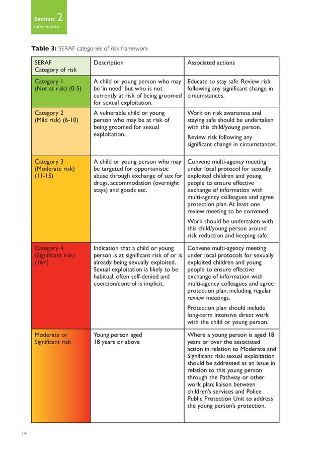 Sexual Exploitation Risk Assessment Framework- A Pilot Study