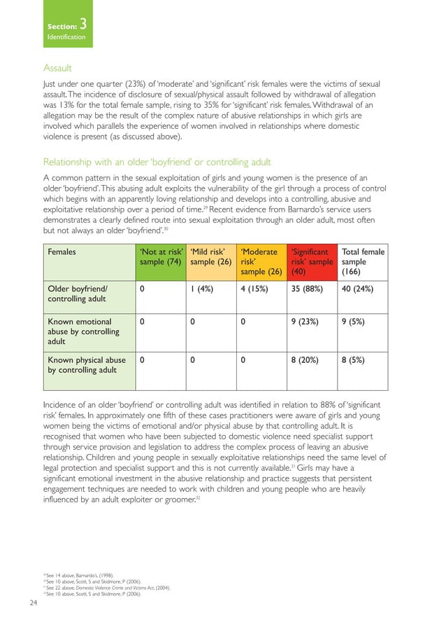 Sexual Exploitation Risk Assessment Framework- A Pilot Study