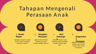 7950140017018_MUHAMMAD HASBY MUBARACK_2024_Mengenal Perasaan Kelas 2.pptx