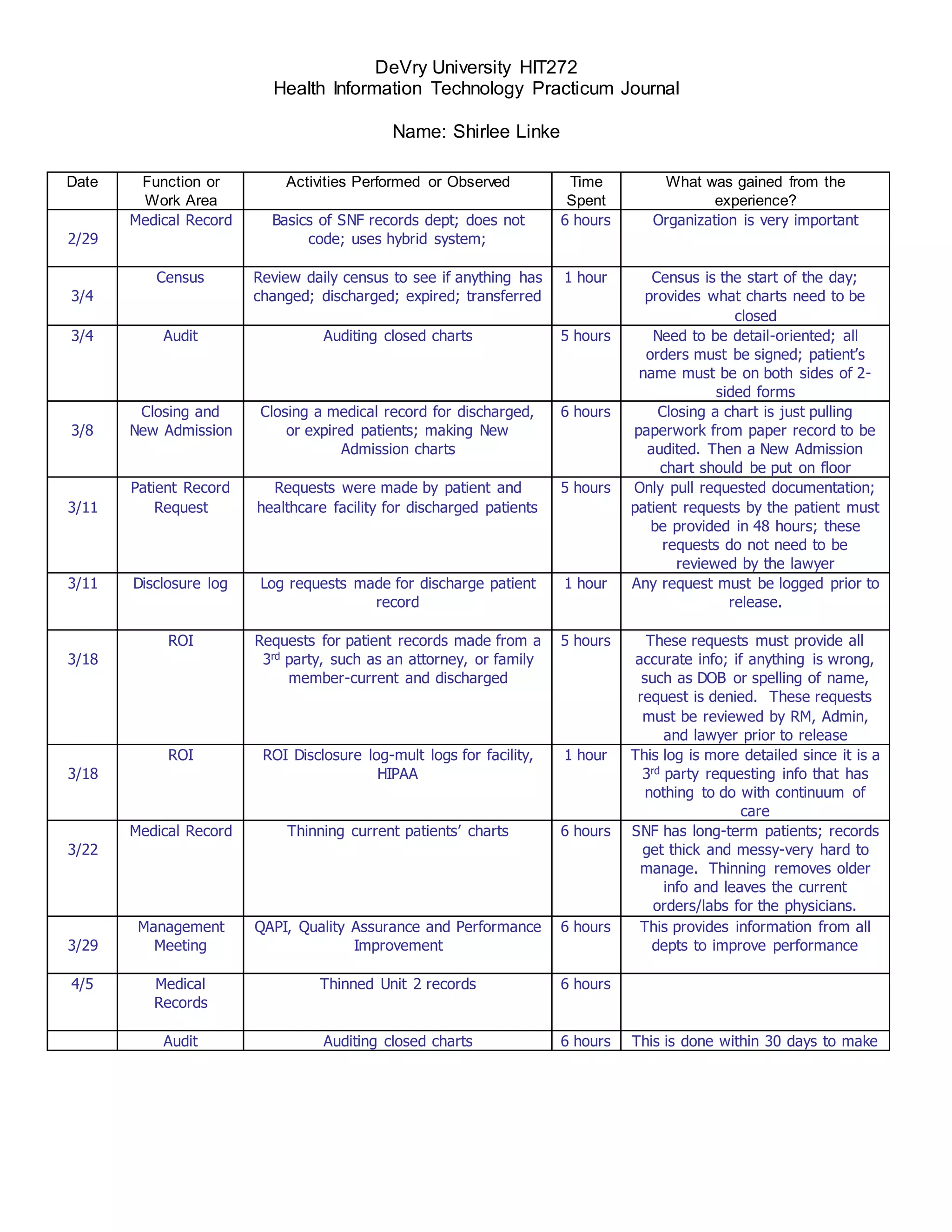 Shirlee Linke Practicum Portfolio | DOCX