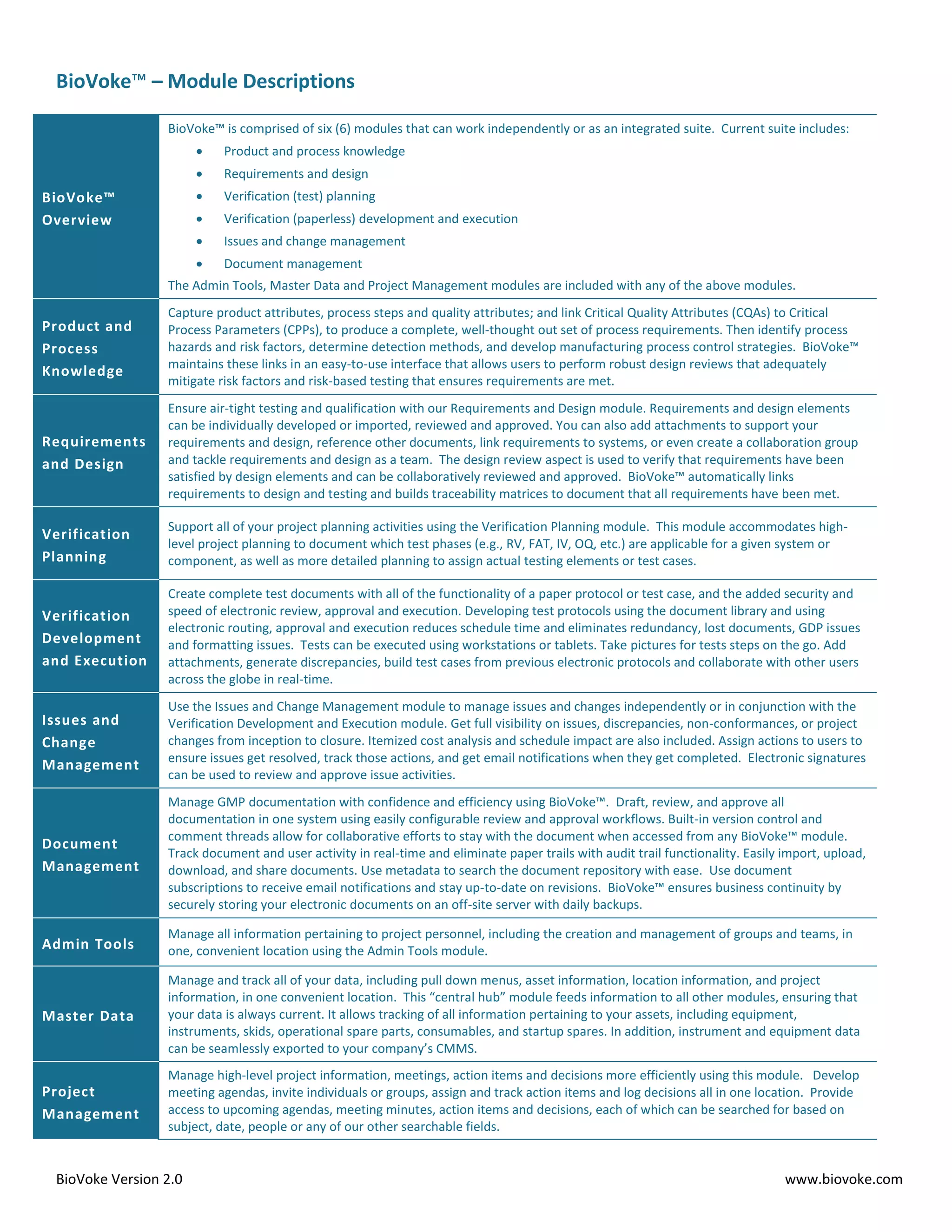BioVoke Overview | PDF | Business | Business and Finance