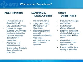 L&D Presentation | PPTX