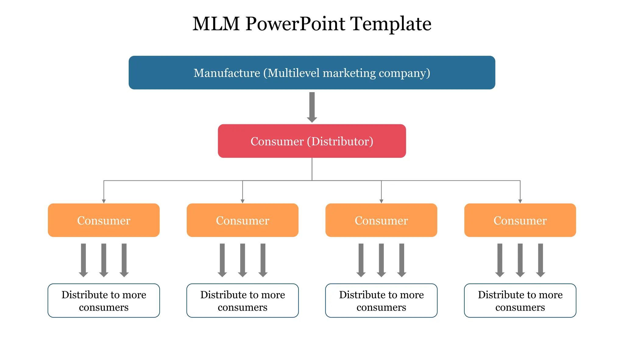 79544-MLM PowerPoint Templateof a powerp | PPT