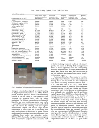 Applications of Produced Water | PDF | Chemistry | Science