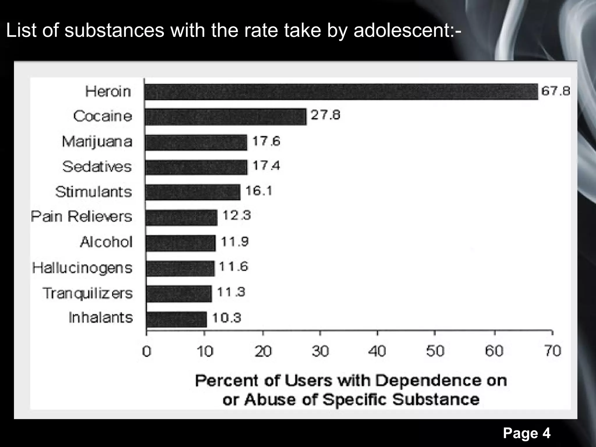 substance abuse in adolescents | PPT