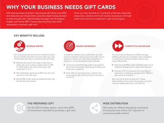 Gift Card Presentation | PPT