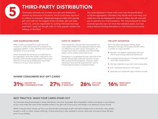 Gift Card Presentation | PPT