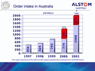Alstom Corporate Release | PPT