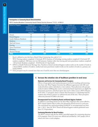 2014 Report Card- Final | PDF