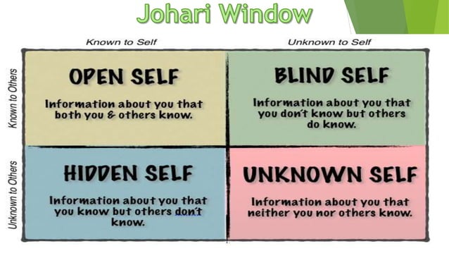 Self Awareness | PPTX