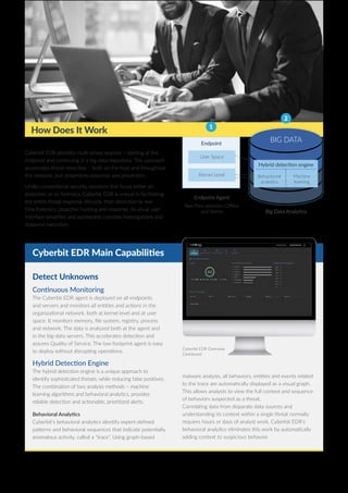 cb-EDR-V7_a4_Digital | PDF