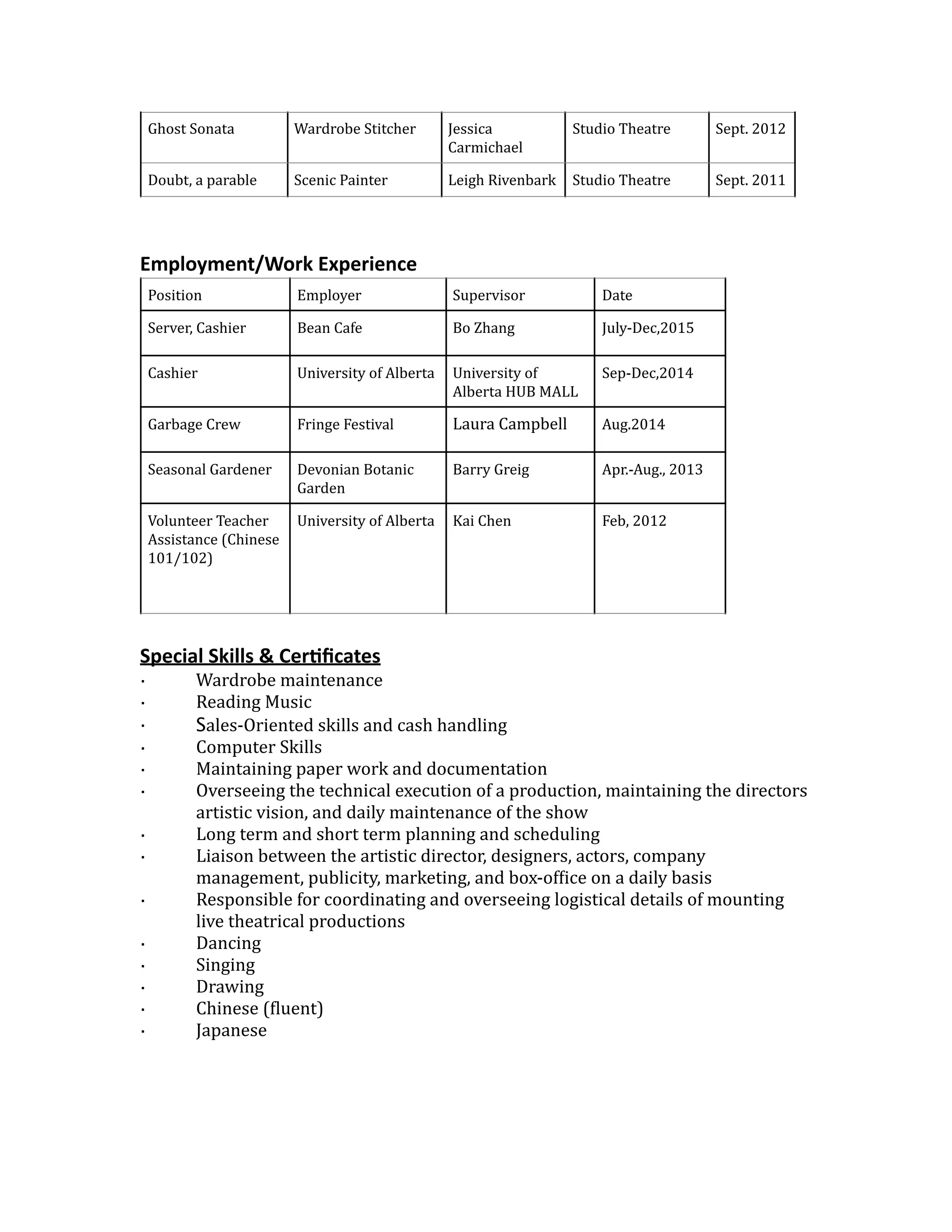Mona Resume | PDF