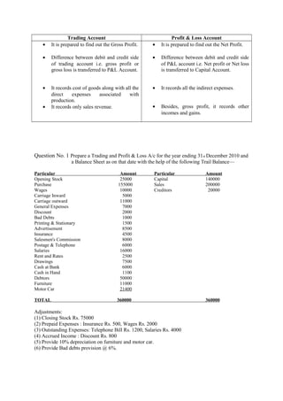 Chapter-3 Final Accounts_1 | DOC