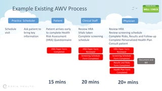 Essia Annual Wellness Solution | PPT