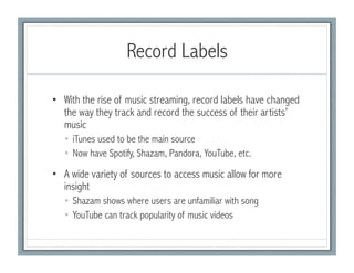 Academic Project | PPT