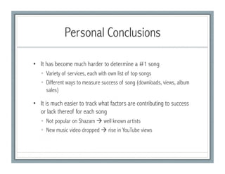 Academic Project | PPT