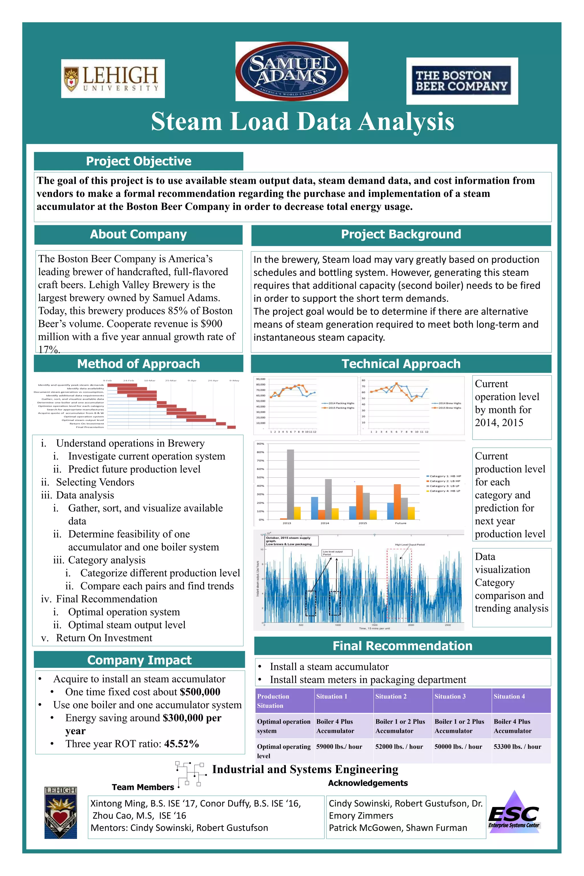 BB steamload Poster | PDF