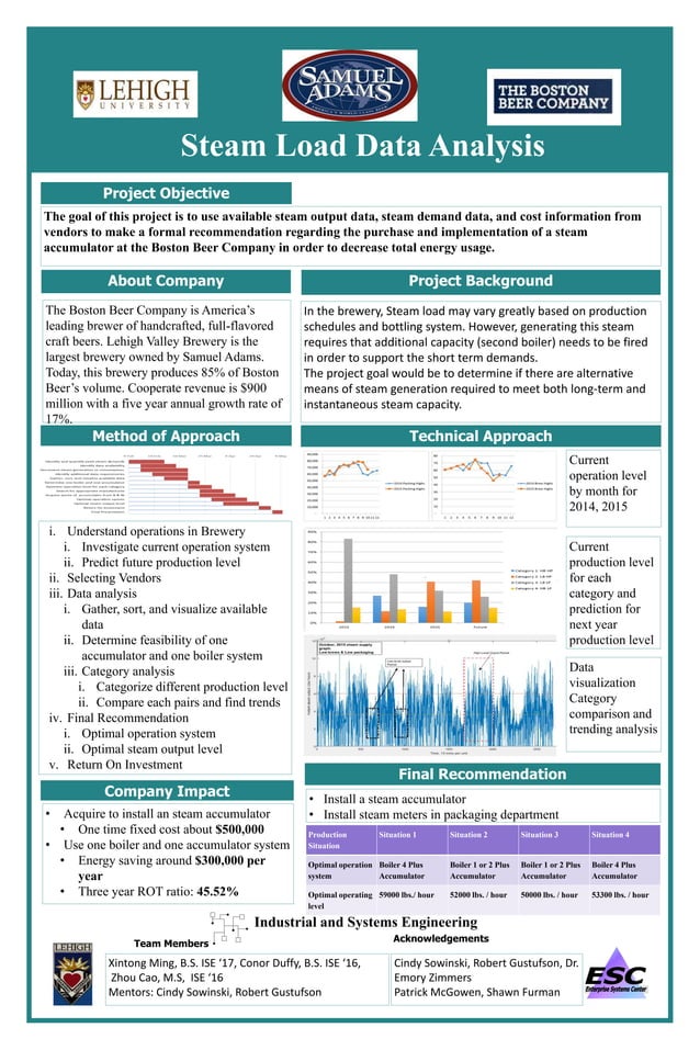 BB steamload Poster | PPTX