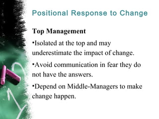 slidesforchangemanagement-141125085630-conversion-gate01 | PPT | Career ...