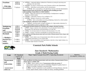 CPPS Gr 4 Math Pacing Guide EnNY state standards | PPT