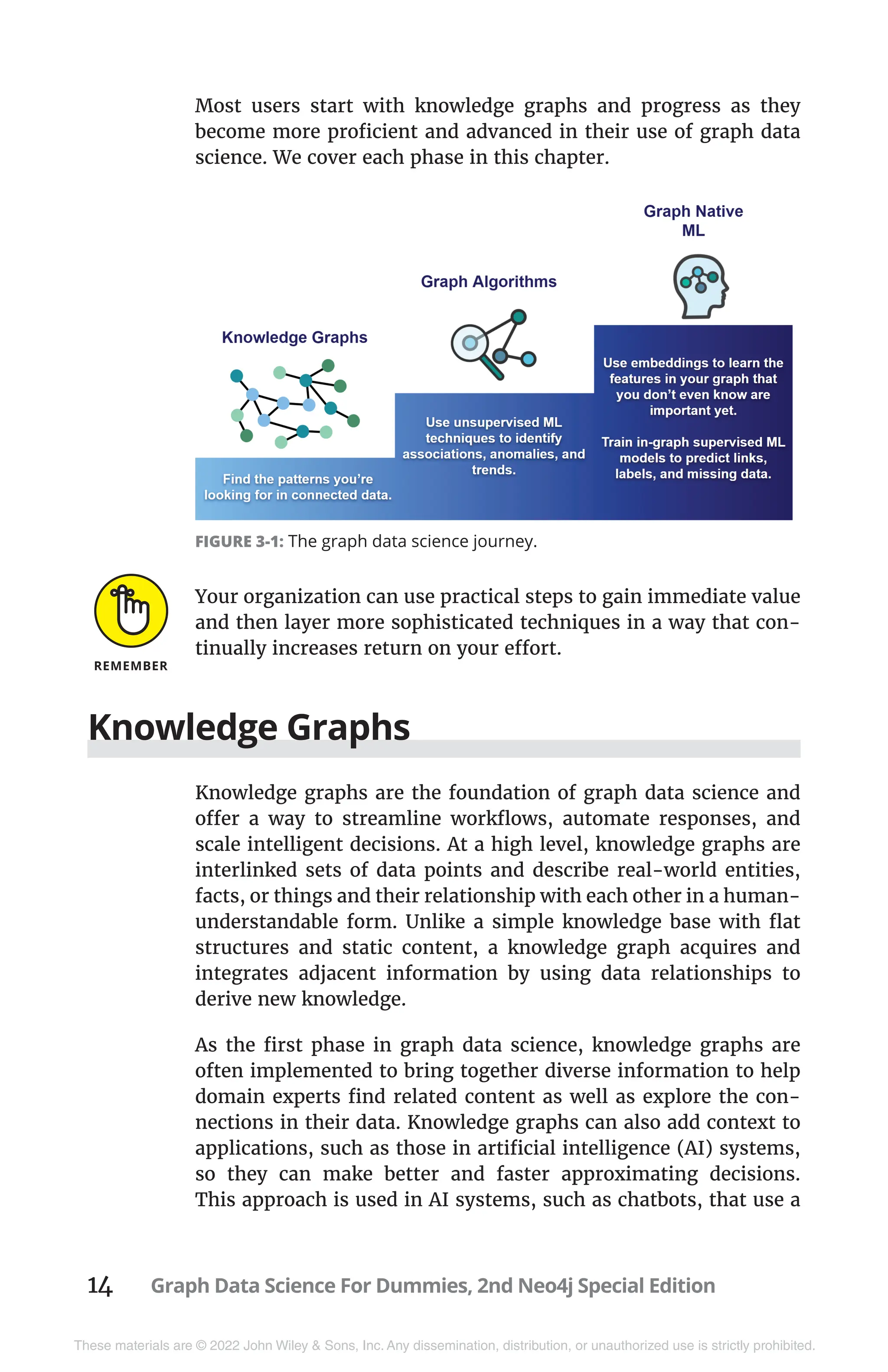 Graph Data Science (GDS) For Dummies 2nd Edition Alicia Frame | PDF