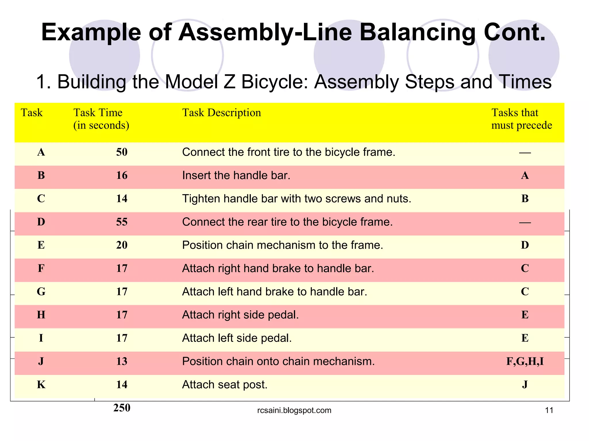 79971255 assembly-line-balancing | PPT